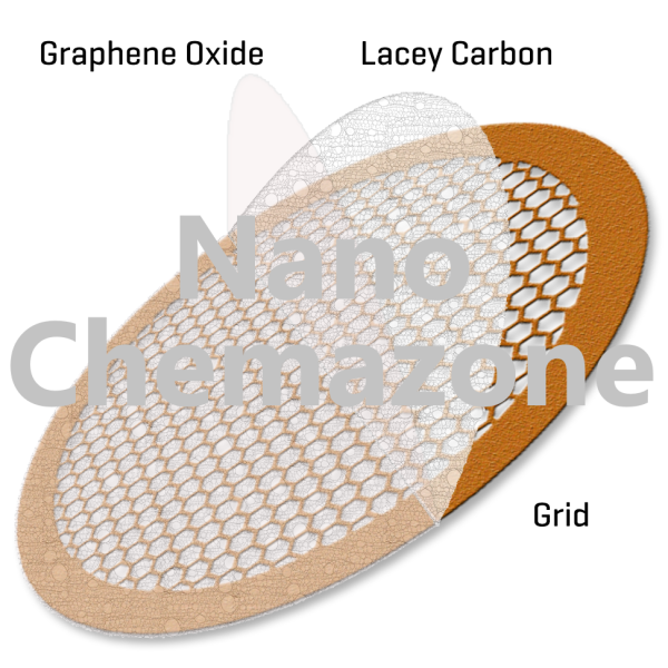 Ultra Fine Graphene TEM Grids| Graphene Coated TEM Grids Highly Pure